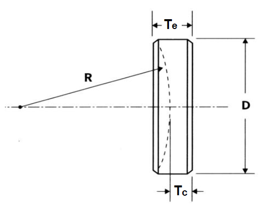Lenses - 3L Systems USA